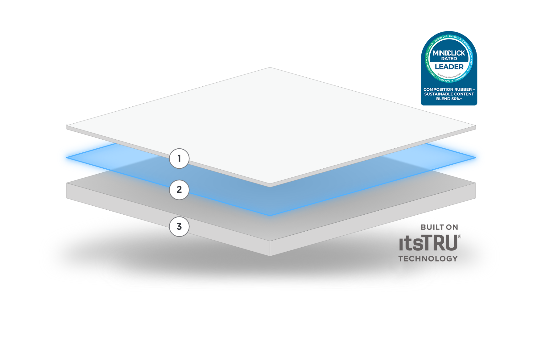 Performance Beast | Ecore Flooring